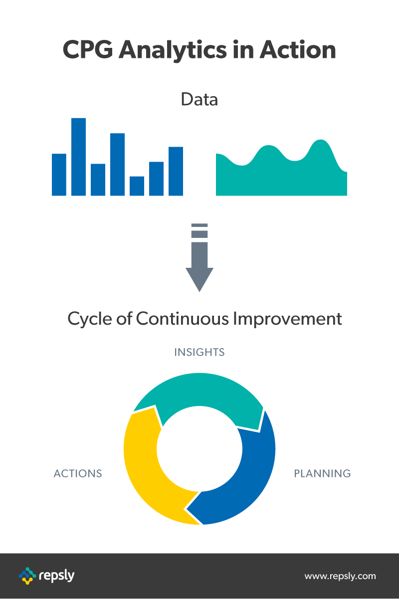 CPG Data Analytics: The Ultimate Guide CPG Data Analytics: The Ultimate Guide